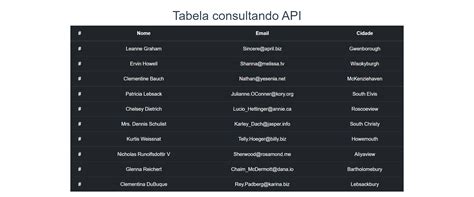Github Matefsconsumming Api Vue Bootstrap Axios Simple Project Consumming An Api With Vuejs