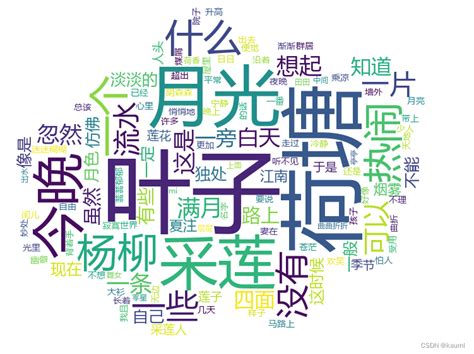 wordcloud csdn博客
