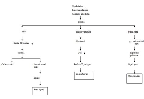 Kumpulan Pathway Penyakit Pathway Ca Nasofaring Kumpulan Pathway Penyakit Pathway Ca Nasofaring