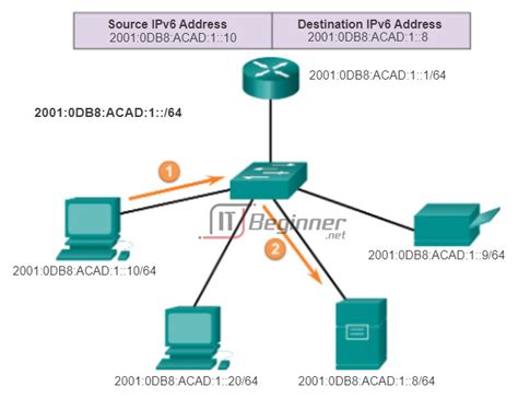 Introduction To Networks Instructor Materials Chapter IP Addressing
