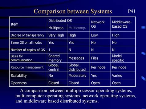 Ppt Distributed Systems Powerpoint Presentation Free Download Id5113994