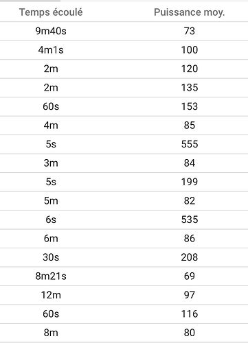 Solved Problème Données De Puissance Sur Intervalsicu Bug Reports Intervalsicu Forum