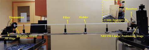 Fig S5 Experiment Setup For The Near Field Thz Modal Imaging Of Iscf