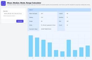 Introducing The Mean Median Mode Range Calculator From Calculator Io A Key Tool For Data