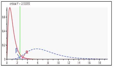 G Power Analysis For Statistical Power Effect And Sample Size Download Scientific Diagram
