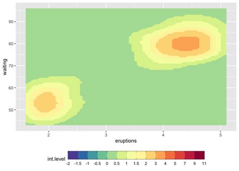 R How To Make Discrete Gradient Color Bar With Geomcontourfilled Stack Overflow