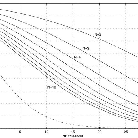 Demixing Time Frequency Mask Performance Plot Download Scientific