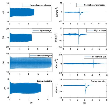 Current Vibration Joint Signal Time Domain Waveform Download Scientific Diagram