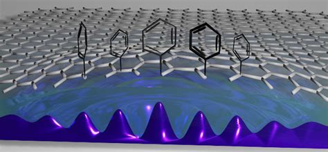 New Discovery Unique Way Of Producing Periodic Distribution Of
