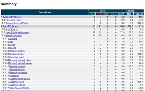 Top 25 Active Directory Security Best Practices Active Directory Pro