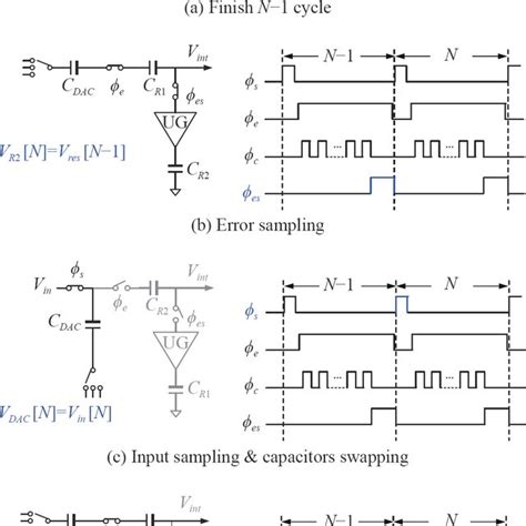 Operation Of Proposed Error‐feedback Prototype Download Scientific Diagram