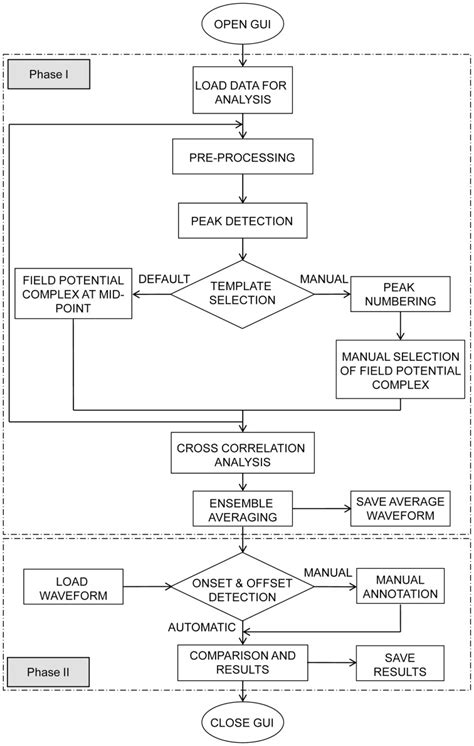 On Execution Of The Program The Graphical User Interface GUI Opens Download Scientific