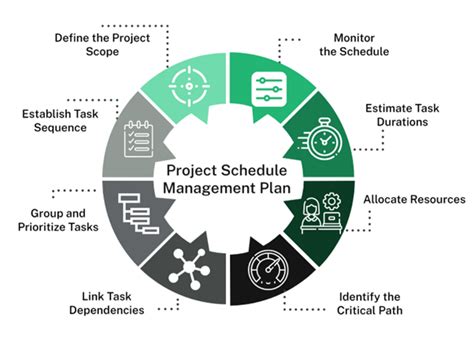 Easy Steps To Boost Project Schedule Management TrueProject