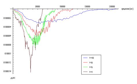 The Rescaled Width Function For Different Values Of R The Value Of R1