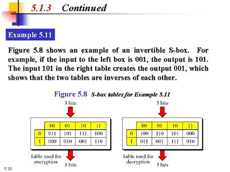 Lecture 3 Introduction To Modern Symmetrickey Ciphers 5