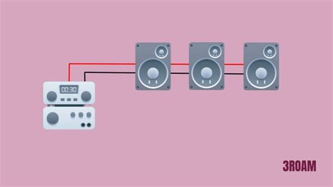 Speaker Impedance Calculator With Examples
