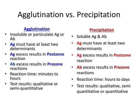 Precipitation Reaction Vs Agglutination