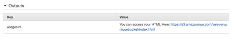 Use Aws Cloudformation To Automate Static Site Deployment With S3