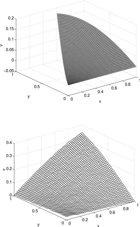 Figure From Stable High Order Finite Difference Methods For Aerodynamics Semantic Scholar