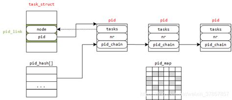 linux命名空间 namespace 学习（三） 命名空间 gid csdn博客