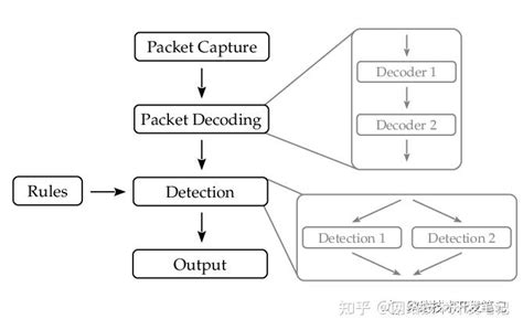 Dpdk相关开源代码汇总 知乎