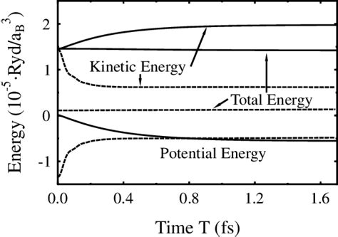 Figure 1 From Kadanoff Baym Equations With Initial Correlations