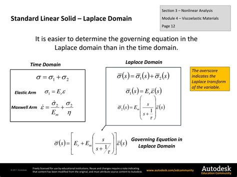 Ppt Nonlinear Analysis Viscoelastic Material Analysis Powerpoint
