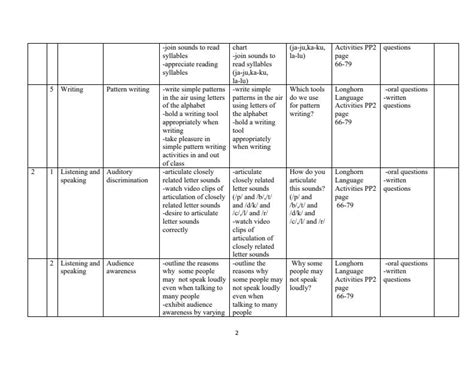 Pp2 Rationalized Language Activities Schemes Of Work Term 2
