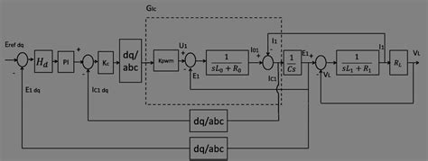 A Dual Loop Control Of Capacitor Voltage And Current In Synchronous Download Scientific