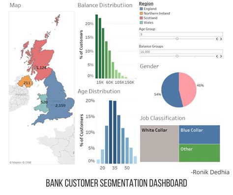 Ronik Dedhia On Linkedin Businessintelligence Dataanalytics Businessanalytics Datascience