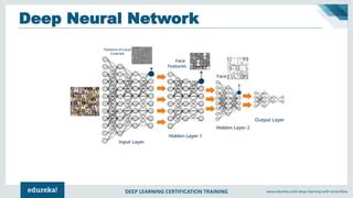 Deep Learning With Python Tutorial Edureka PDF