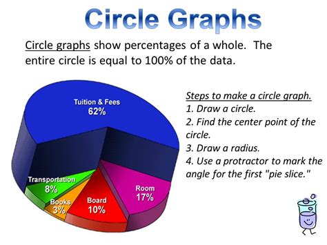 How Do You Make A Circle On A Graph At Kiara Whitworth Blog
