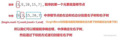 从前序与中序遍历序列构造二叉树(c实现) 阿里云开发者社区 从前序与中序遍历序列构造二叉树(c实现) 阿里云开发者社区