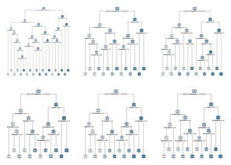Chapter Tree Based Methods Machine Learning For Social Scientists