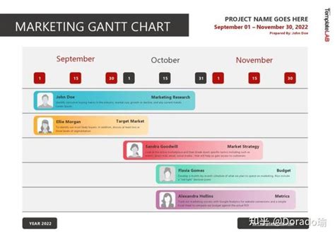 （优质）15套免费英文甘特图模板 网盘下载（excel Ppt Word） 知乎