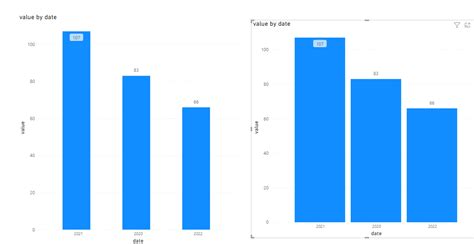 Solved Line And Cluster Column Chart Gap Reduction Microsoft Fabric Community