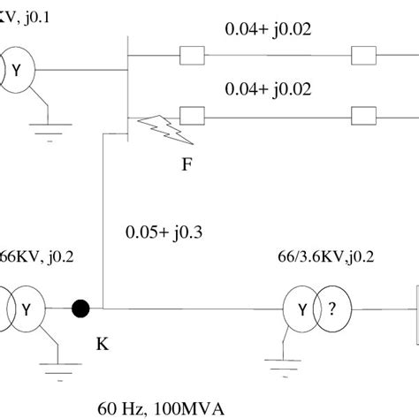 The Modified System With Wind Generation And Statcom Download Scientific Diagram