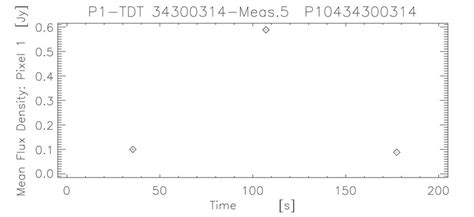6 Example For Auto Analysis Product Data Aap Download Scientific