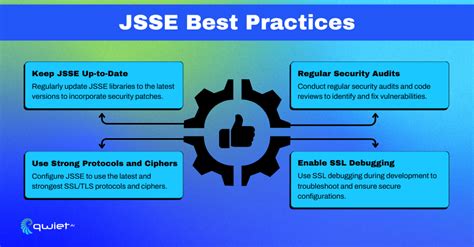 Secure Your Java Applications With Jsse A Comprehensive Guide To Java Secure Socket Extension