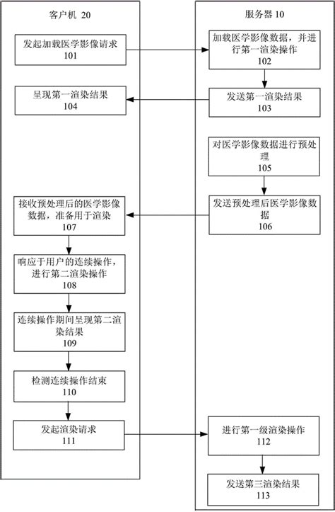 医学影像的渲染方法和系统与流程