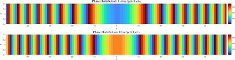 Figure 7 From Method Of Designing A Planar Scan Angle Enhancing