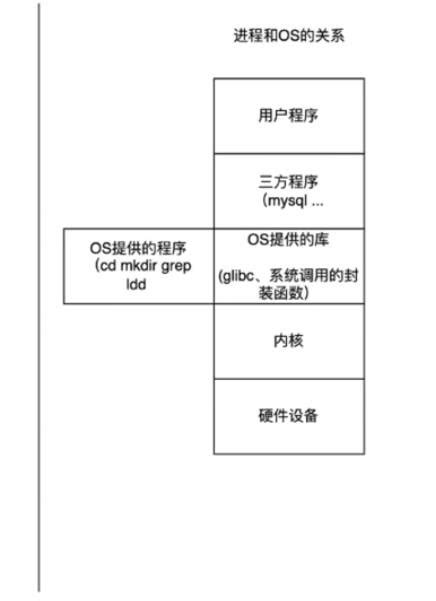 《linux是怎样工作的》 aptx4869 conan
