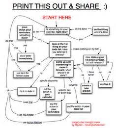 Images About Process On Pinterest Service Design Innovation And Maps