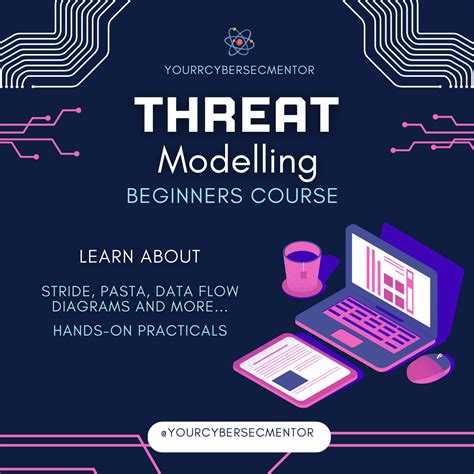 Threat Modeling Beginners Course Yourcybersecmentor