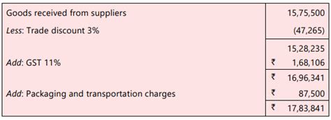 Inventories Chapter Notes Accounting For Ca Foundation Pdf Download