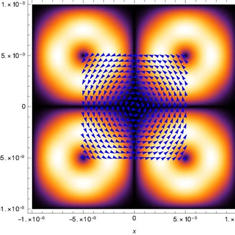 Visualization Of The Electron Spin Interacting With An Electromagnetic