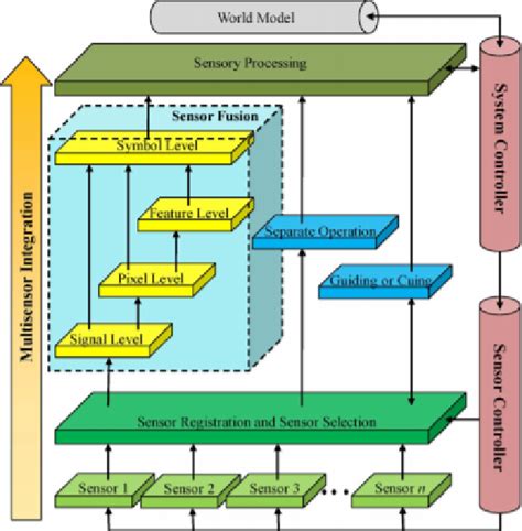Figure 22 From Building An Efficient Occupancy Grid Map Based On Lidar