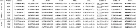 clustering performance of the compared methods on the large scale