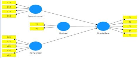Structure Of Equation Ii Model Source Data Processing Results 2022 Download Scientific Diagram