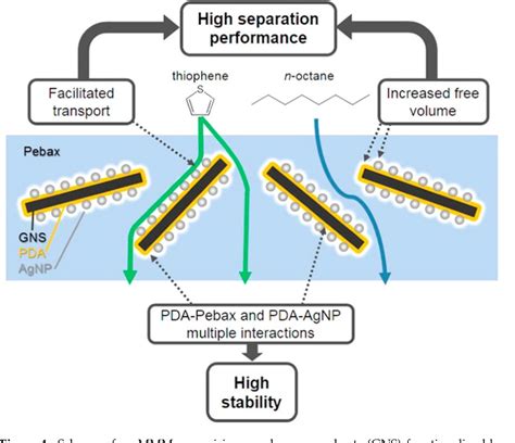 Table 1 From Polyether Block Amide As Host Matrix For Nanocomposite Membranes Applied To